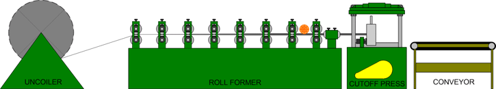 ROLL FORMING | Neotecauto